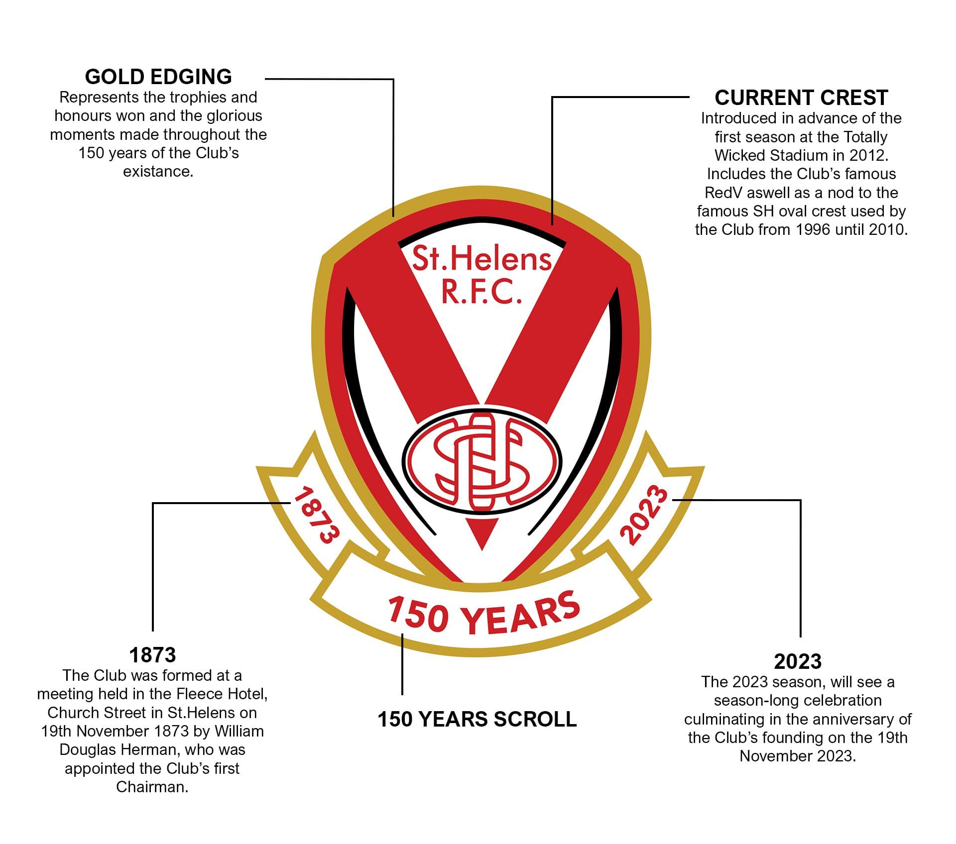 Saints Unveil 150 Year Anniversary Crest | St.Helens R.F.C.