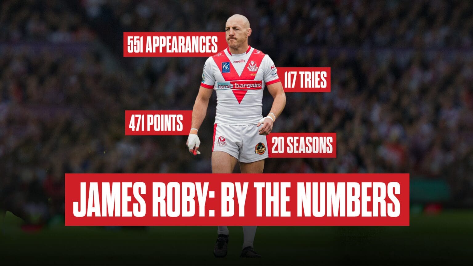 James Roby: By The Numbers | St.Helens R.F.C.