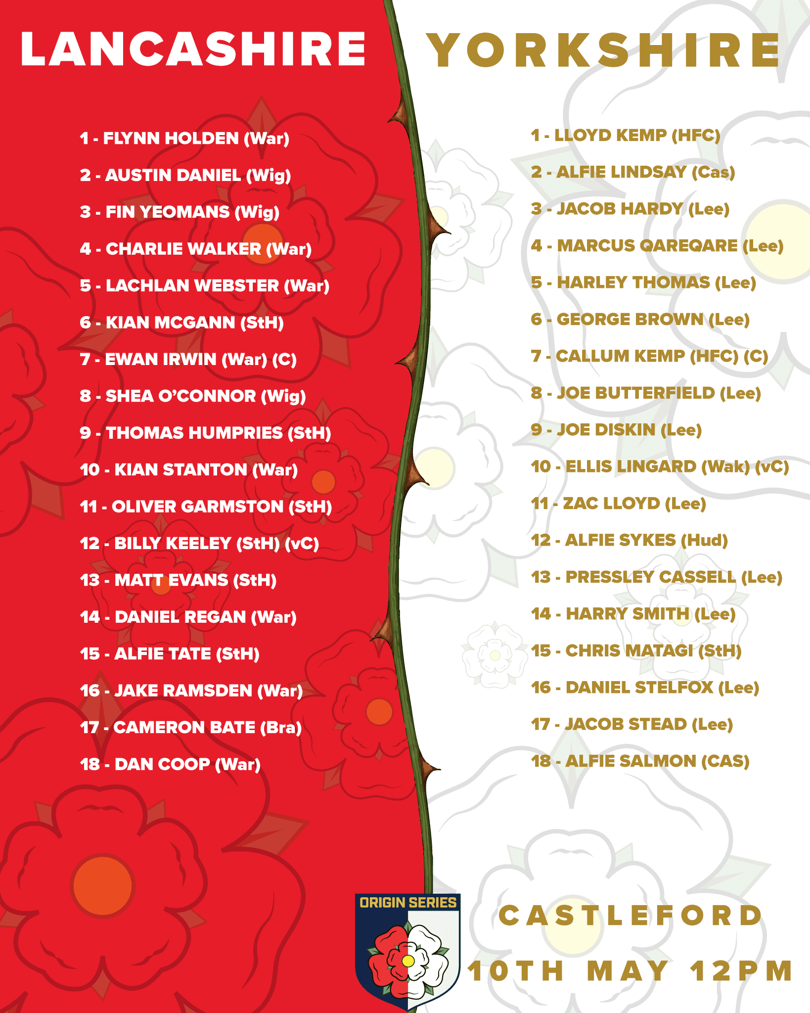 Seven Saints selected for Academy Origin | St.Helens R.F.C.